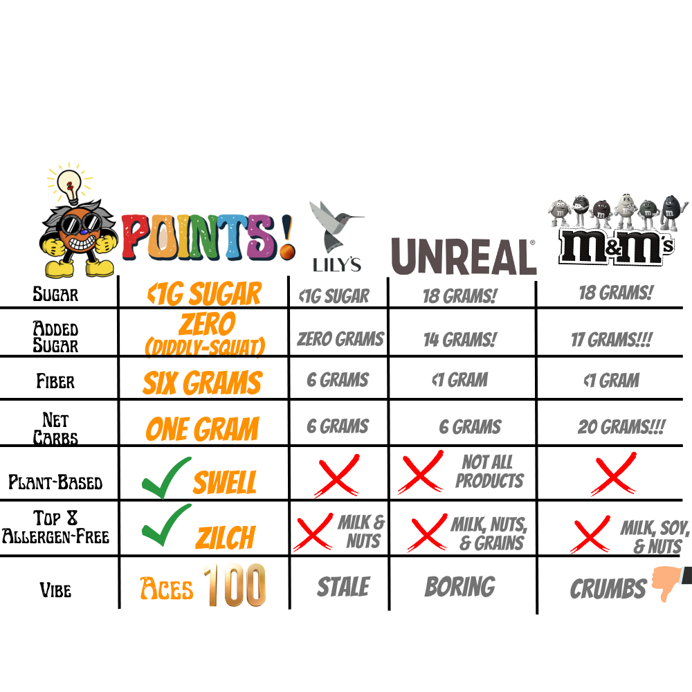 POINTS! Chocolate Candies by Hummii Snacks