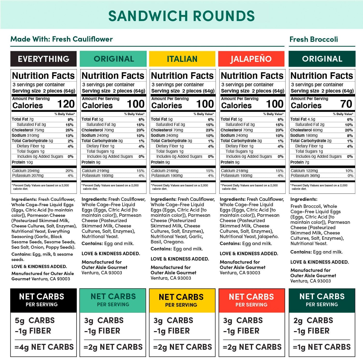 Outer Aisle Cauliflower Sandwich Rounds
